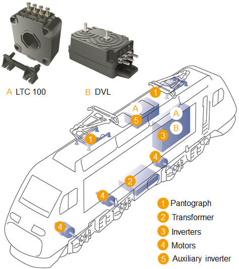 Electric Traction Systems: On-Board Sensors & Meters | LEM